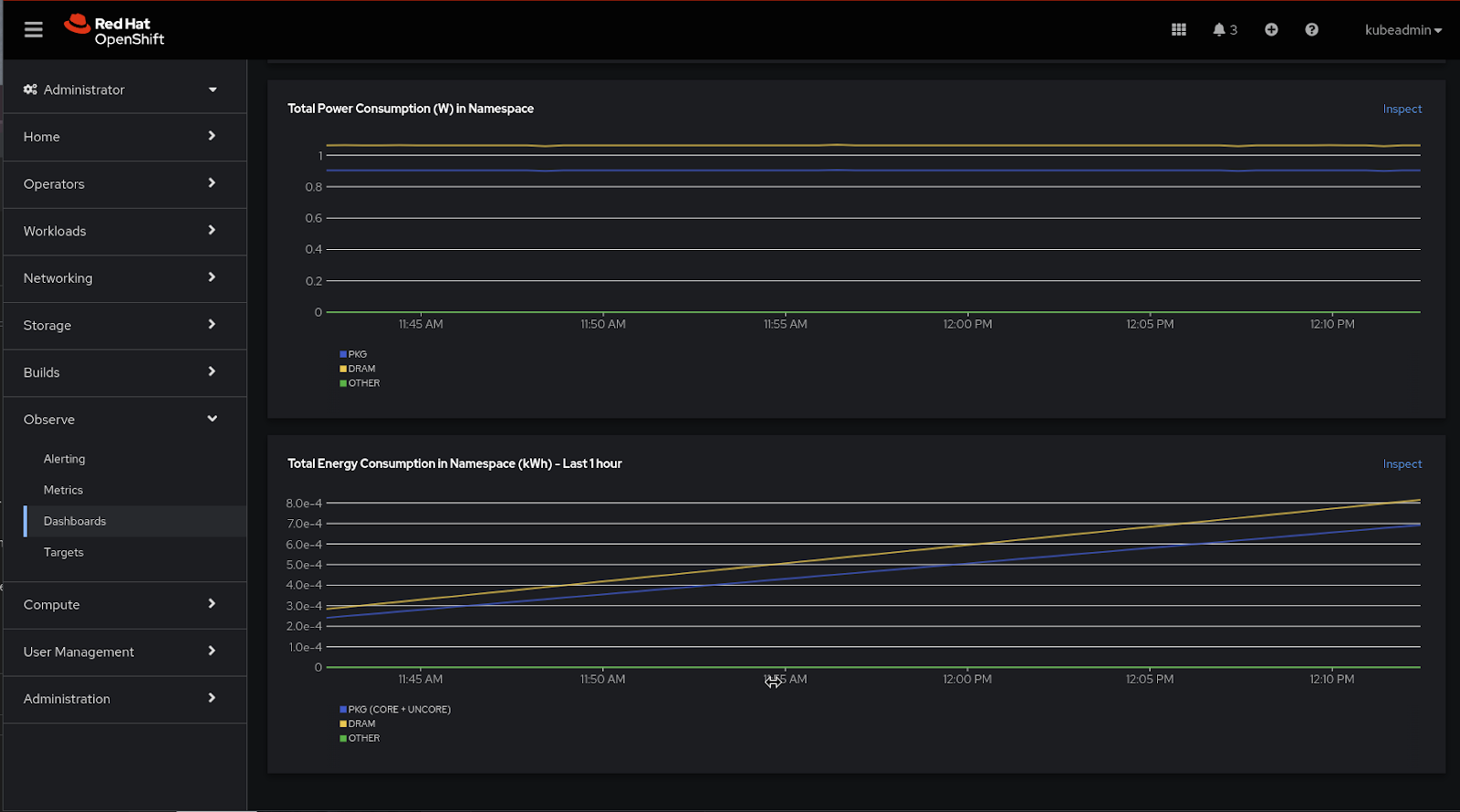 Introducing developer preview of Kepler: power monitoring for Red Hat OpenShift
